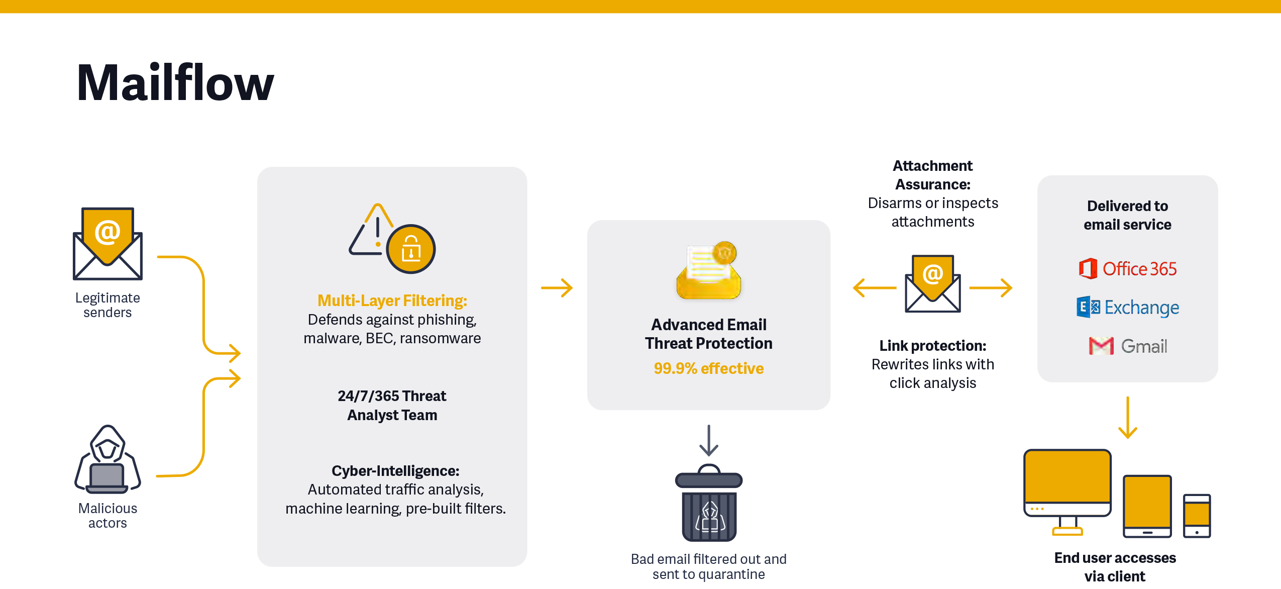 Advanced Email Threat Protection - Hyper Media